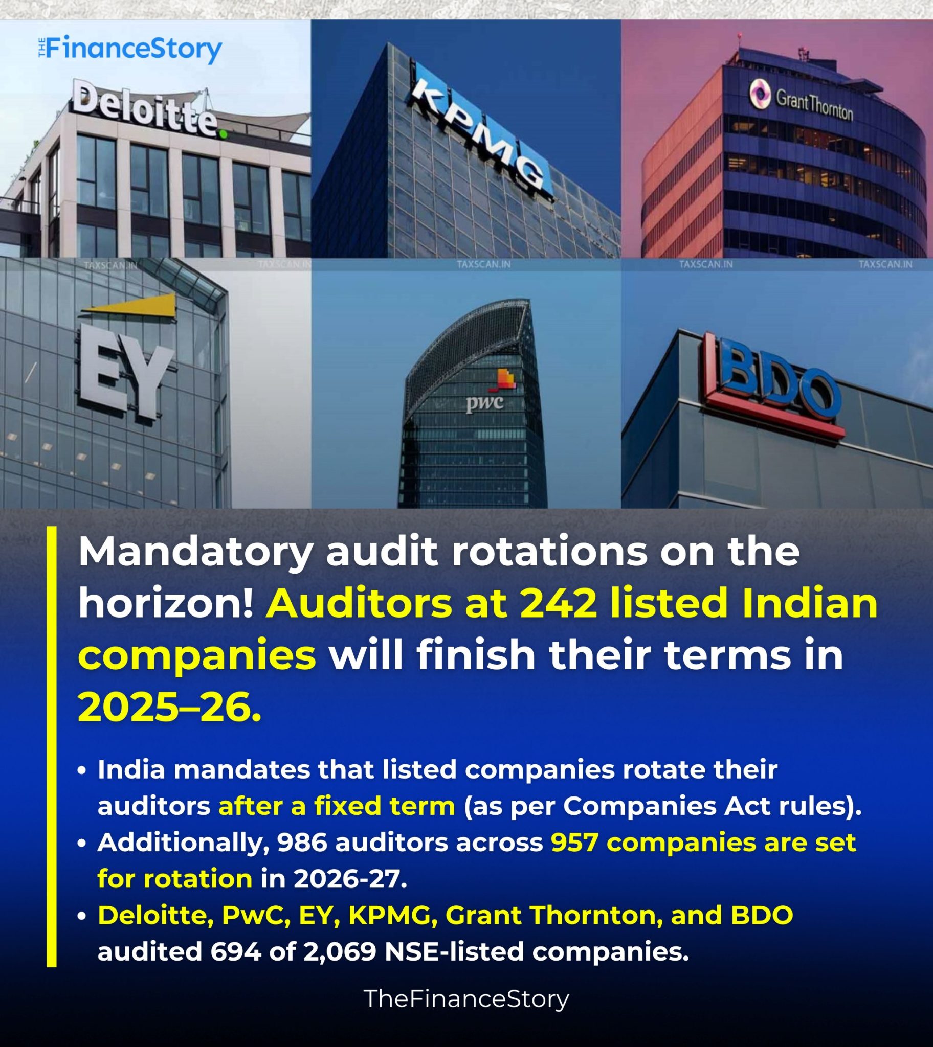 Audit rotation 2026-27: 957 companies set to rotate. Can Big 6 maintain ...