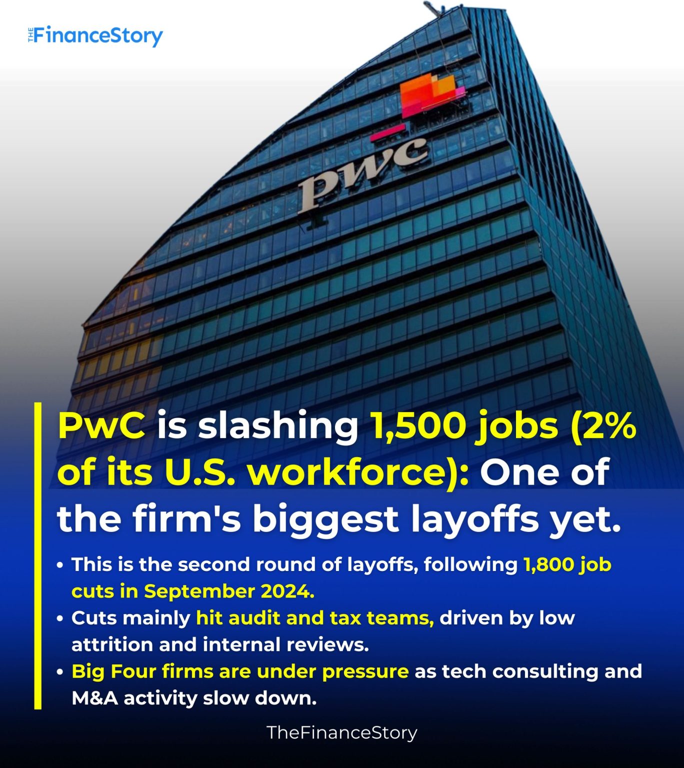 PwC lays off 1,500 people from their US workforce
