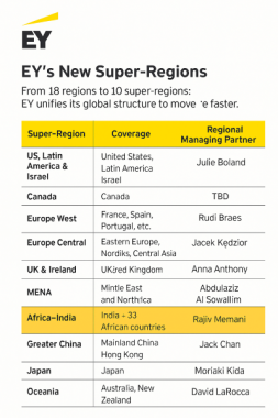 EY India Rajiv Memani now Regional Managing Partner for India-Africa ...