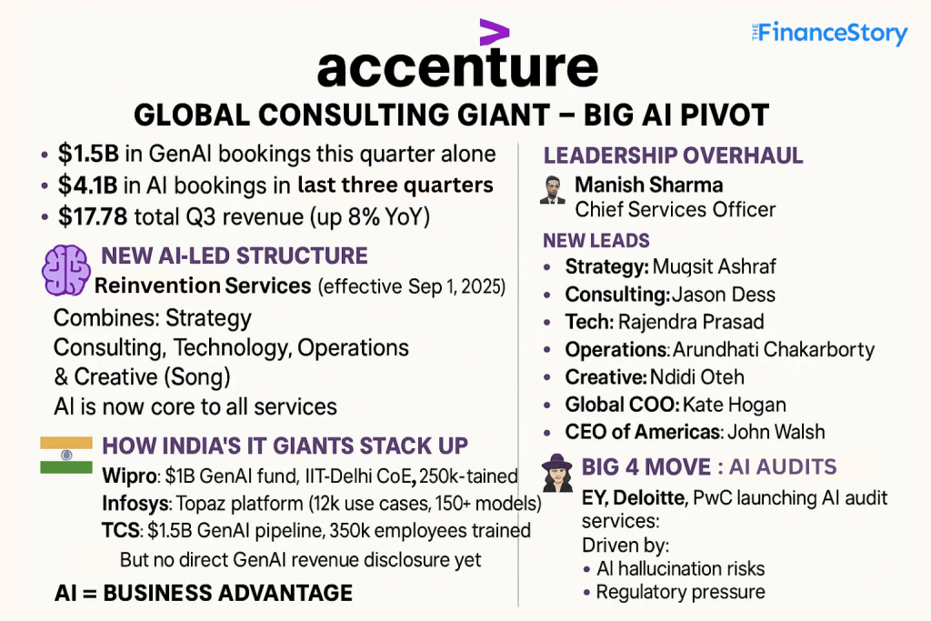 Accenture CEO announces new "Reinvention Services"