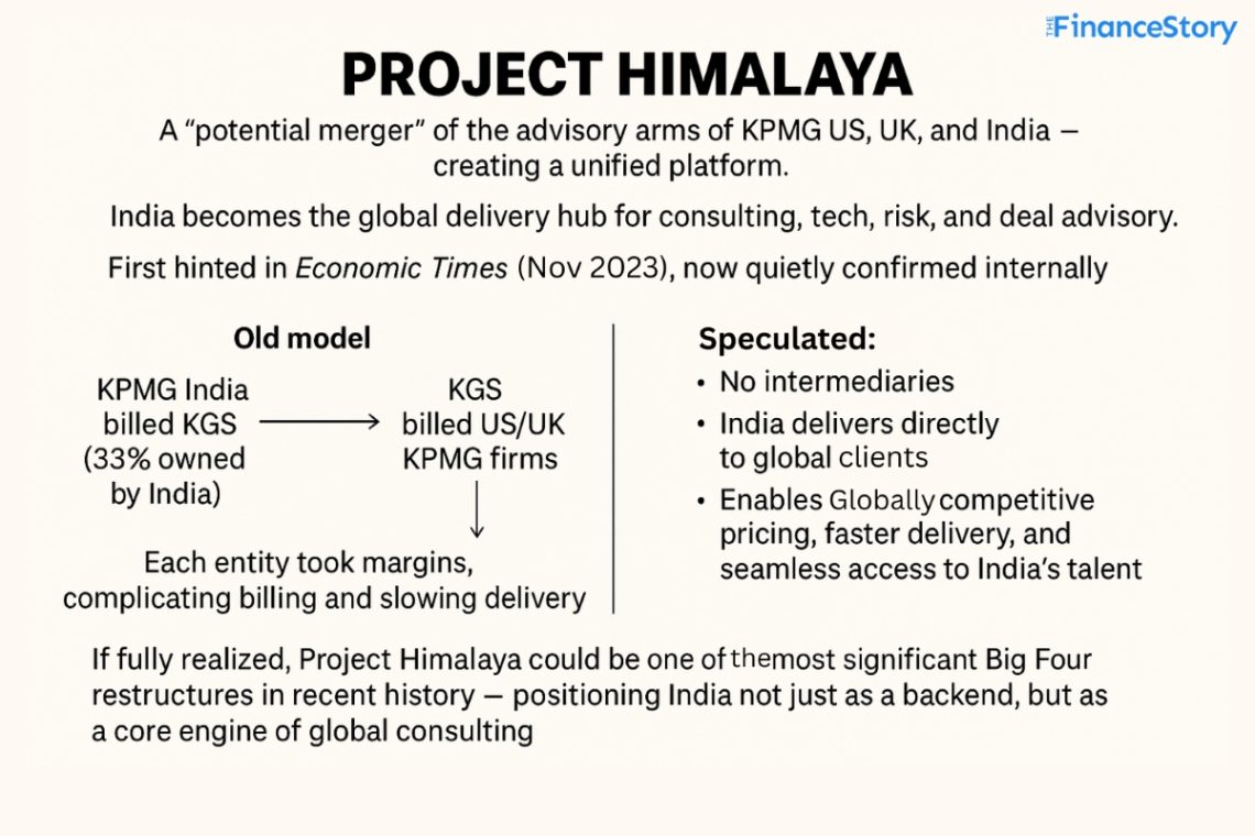 KPMG India CEO confirms: “Ownership change complete....wrt Project ...