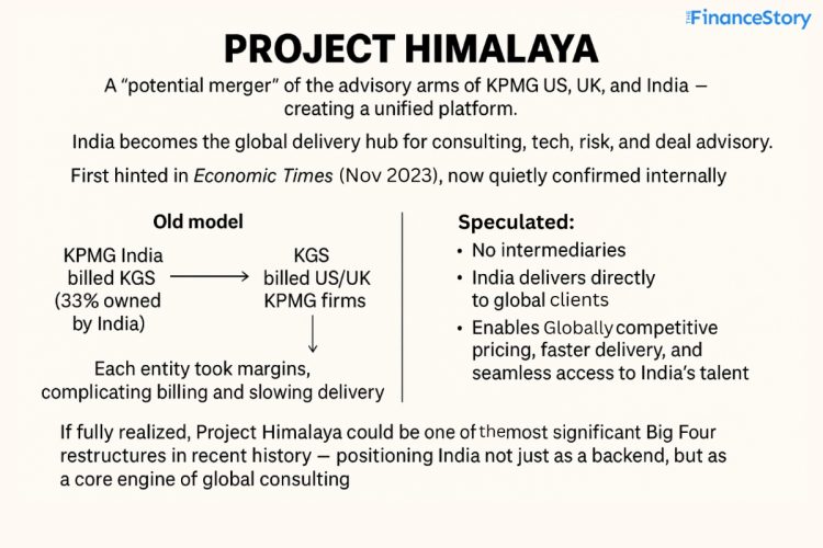 KPMG India CEO confirms: “Ownership change complete....wrt Project ...