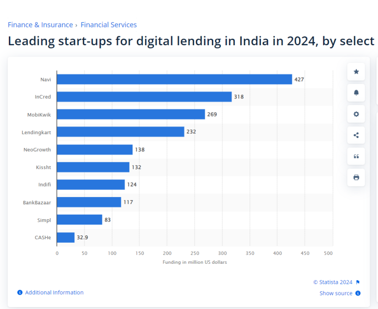 RBI bans Navi Finserv and three other NBFCs from issuing new loans ...