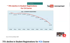 31,946 New CAs qualified in 2024: ICAI aims for 30 lakh CAs