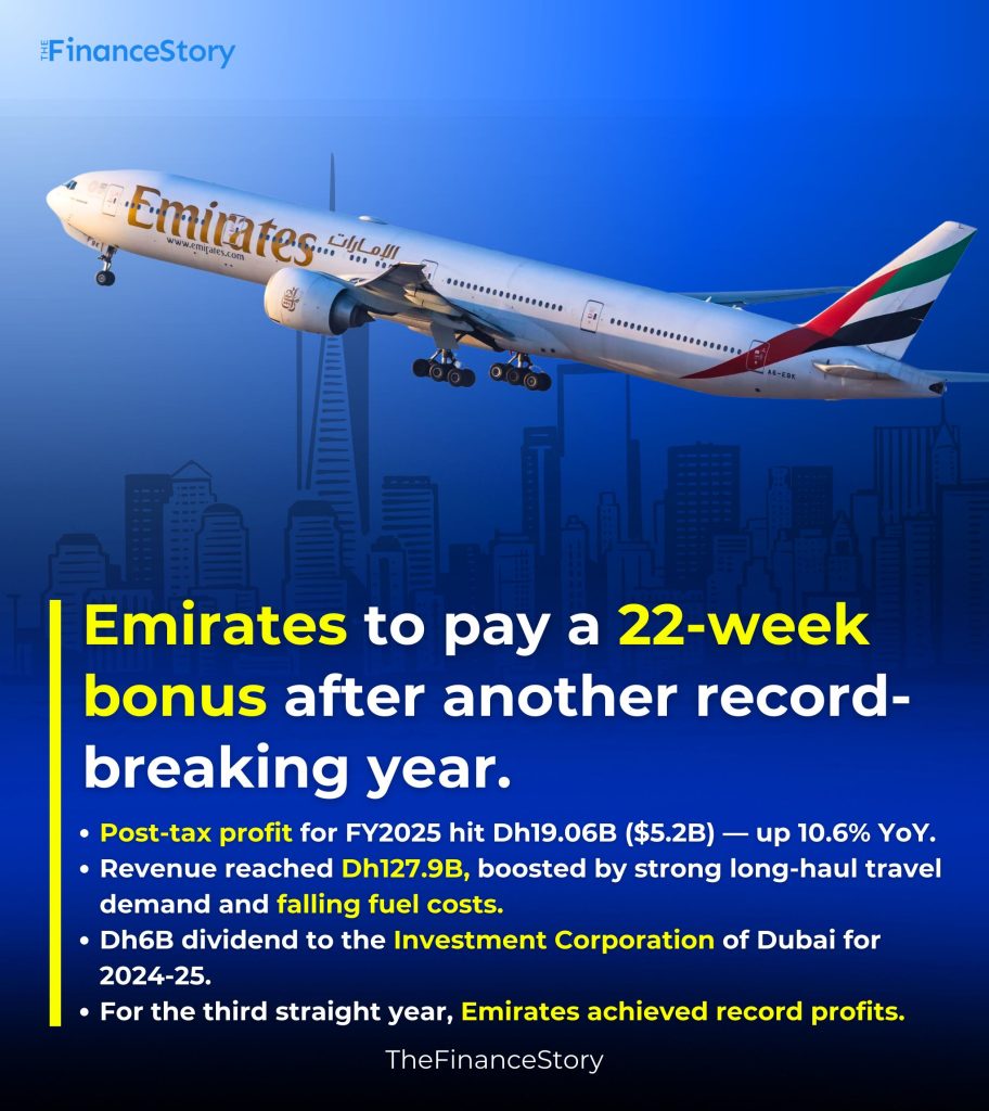 Emirates hits $5.2B profit, rewards staff with 22-week bonus