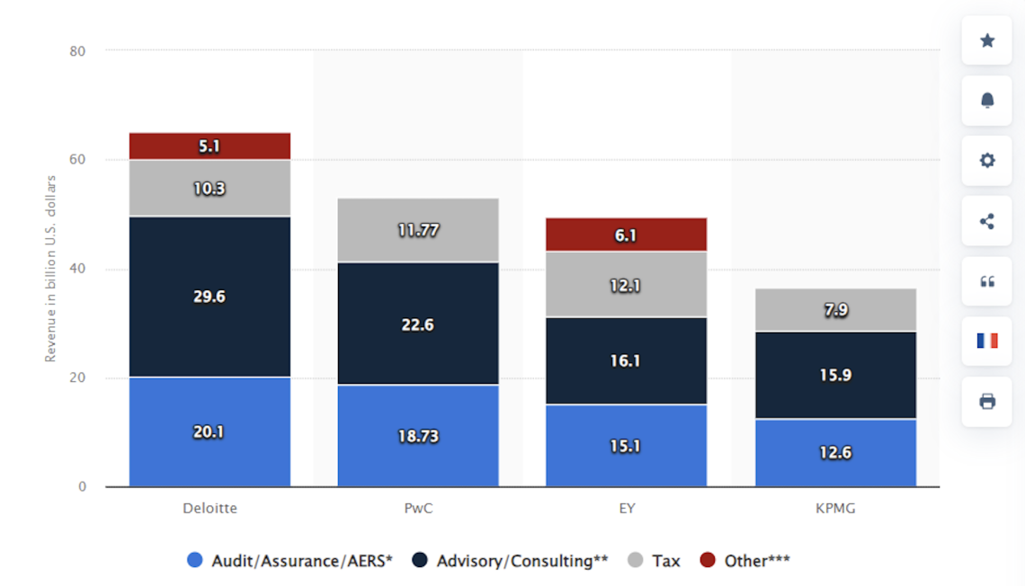 Layoffs at KPMG in its US Audit division